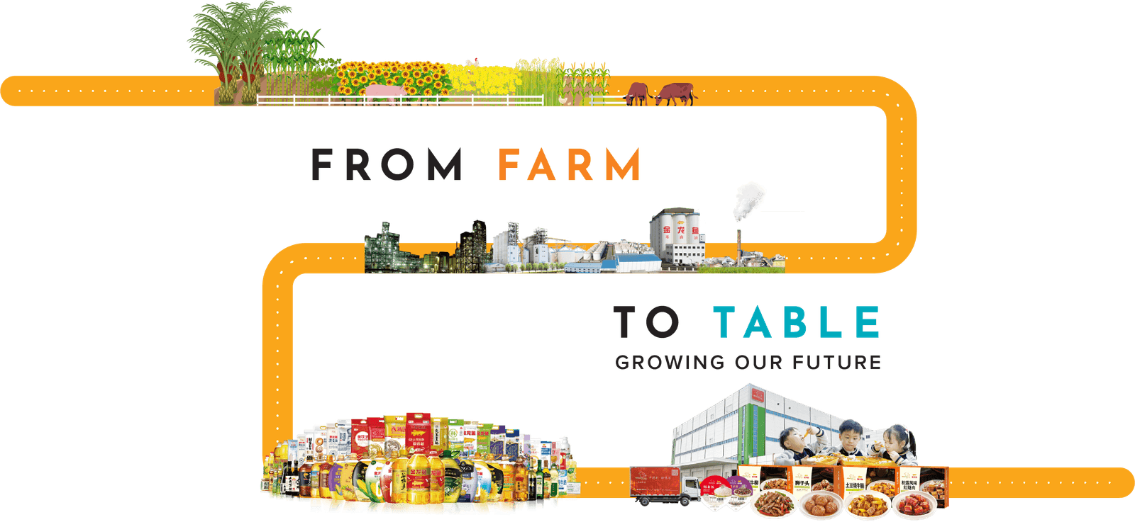 Wilmar Annual Report 2023