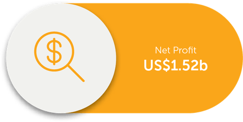 Wilmar Annual Report 2023