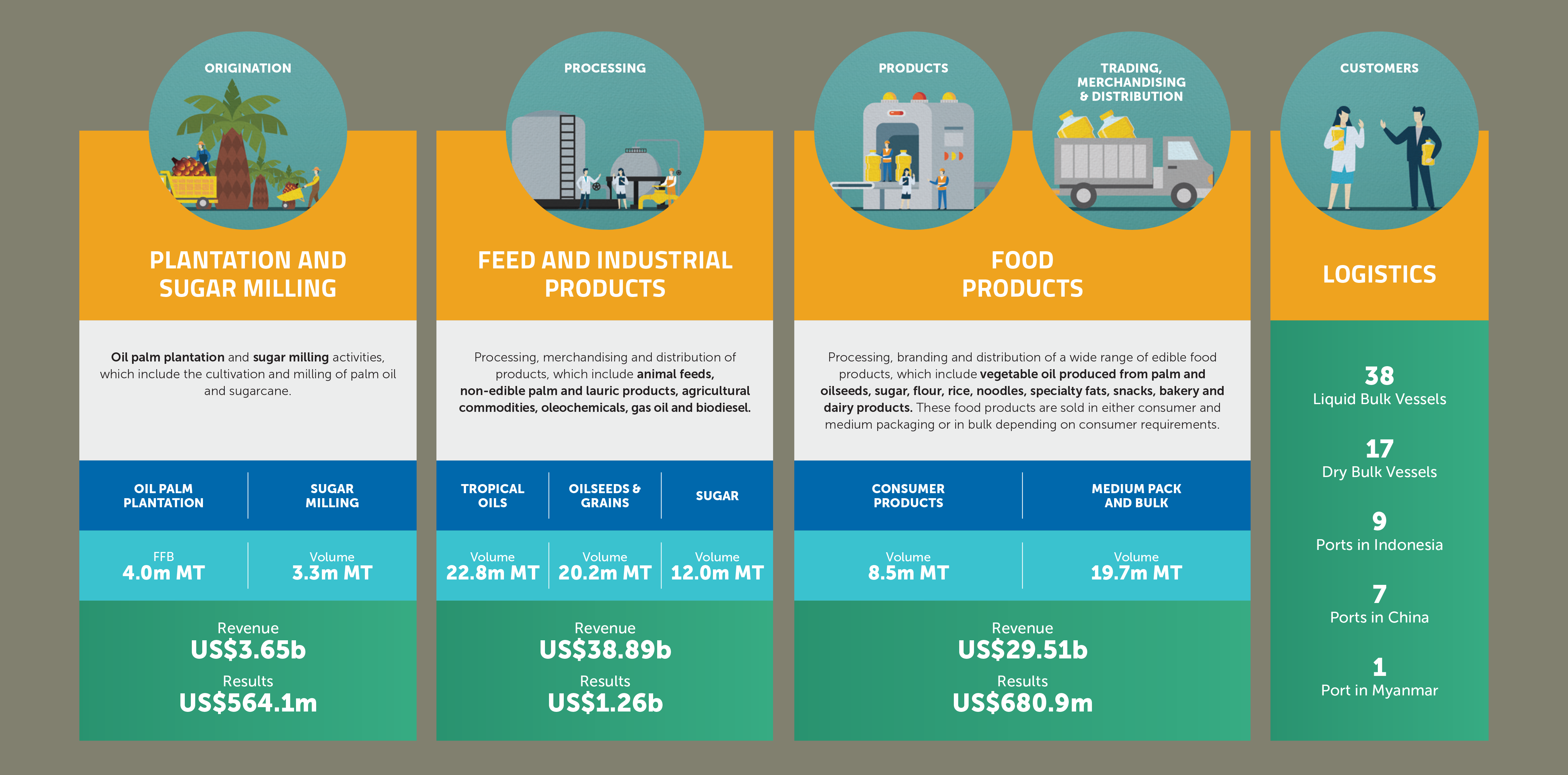 Integrated Business Model