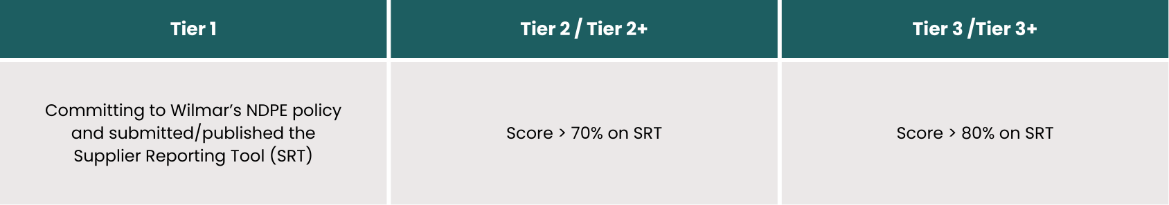 NDPE Sugar Policy - Sugar Sustainability